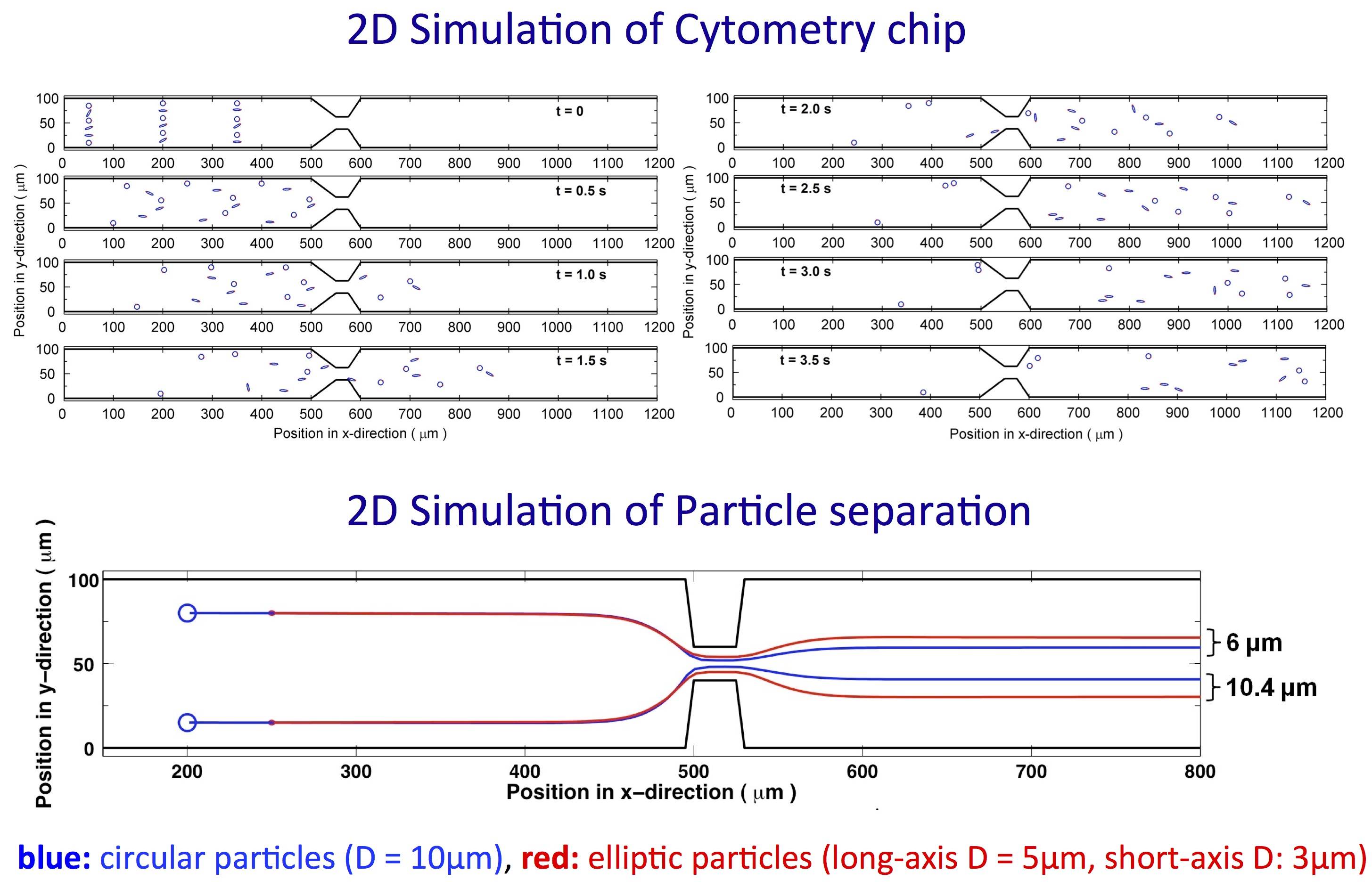 Boundary element formulation of particle flow in a microchannel | M... Boundary element formulation of particle flow in a microchannel | M...